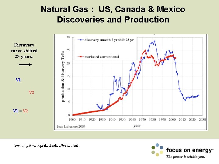 Peak Oil The Forward End of the Curve