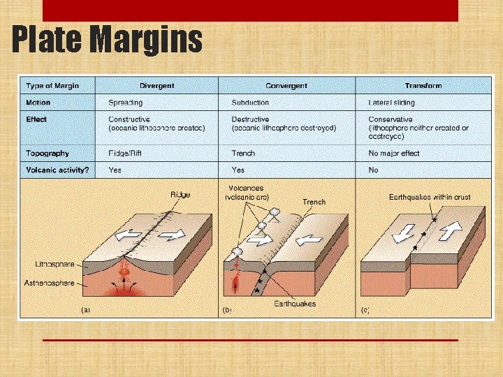 Course Outline GEOG 3 WORLD CITIES TECTONICS T