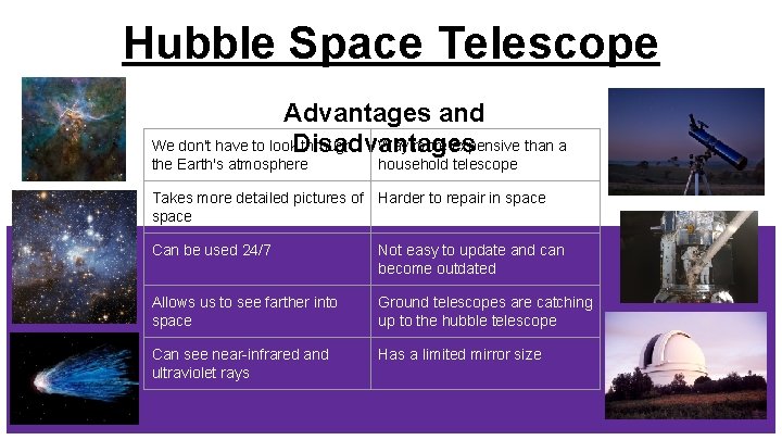 Hubble Space Telescope Hubble Space Telescope 5 Facts