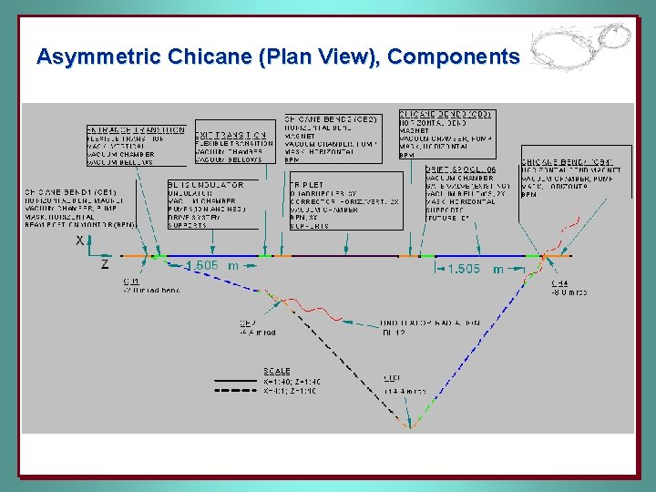Beamline 12 Project BL 12 Invacuum Undulator Source