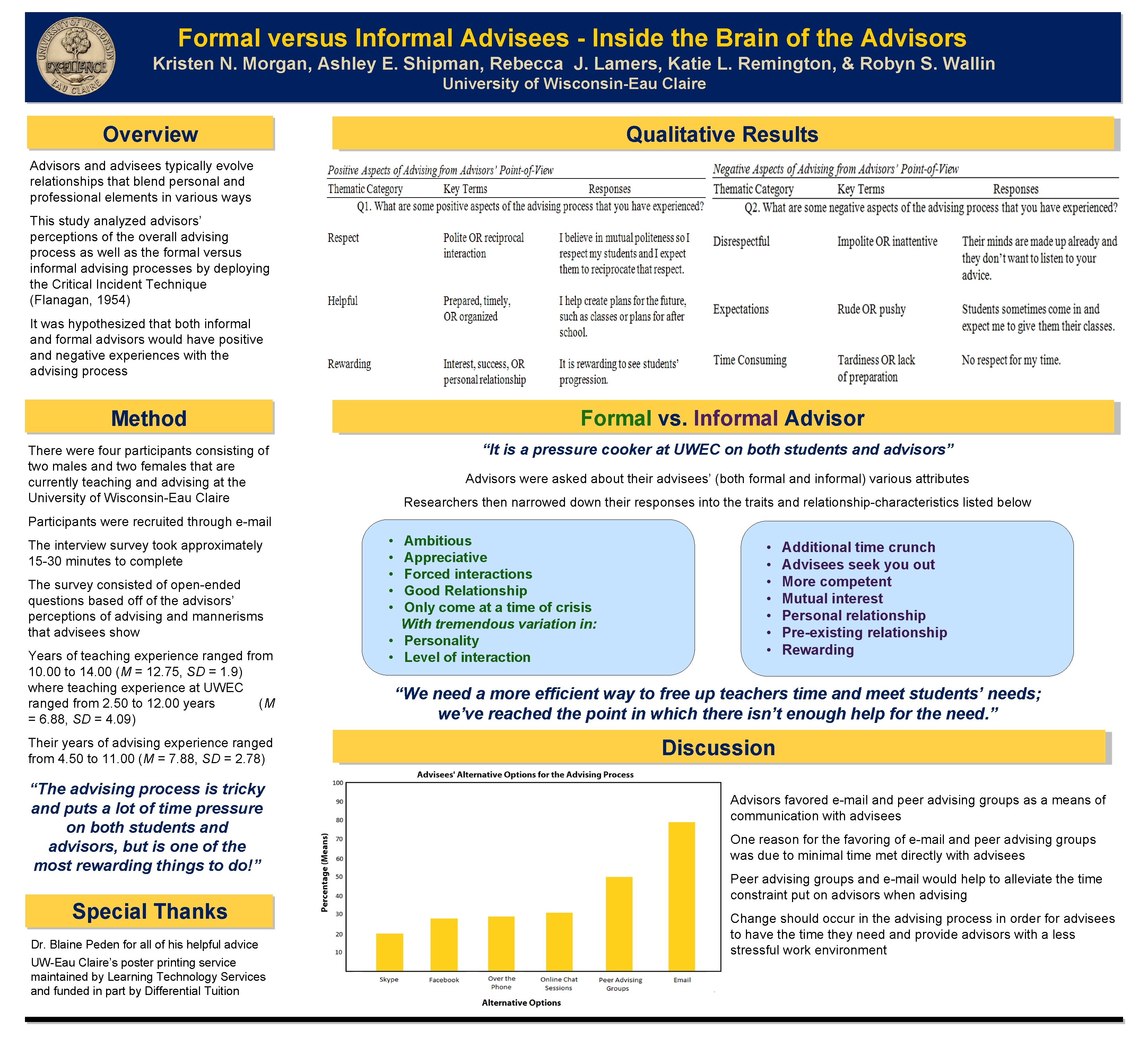 Formal versus Informal Advisees Inside the Brain of