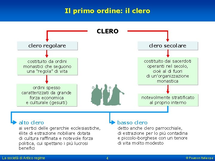 La societ di Antico regime 1 Pearson Italia