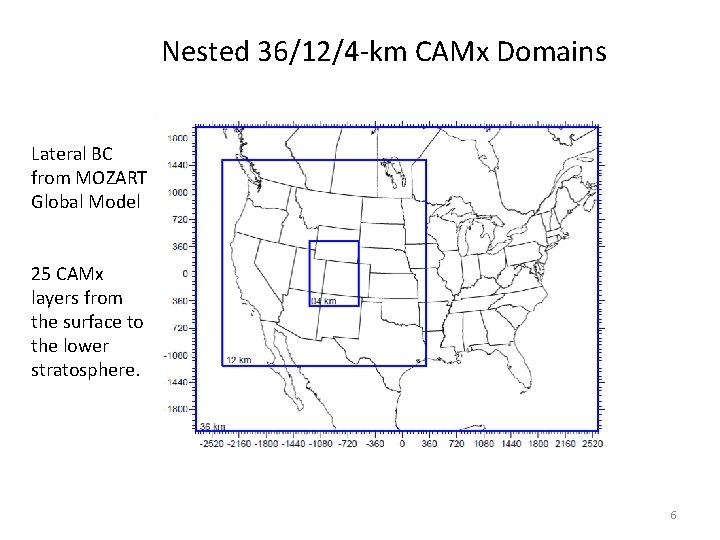 Source Attribution Modeling to Identify Sources of Regional