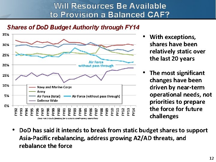 Thinking About A Balanced Future Combat Air Force