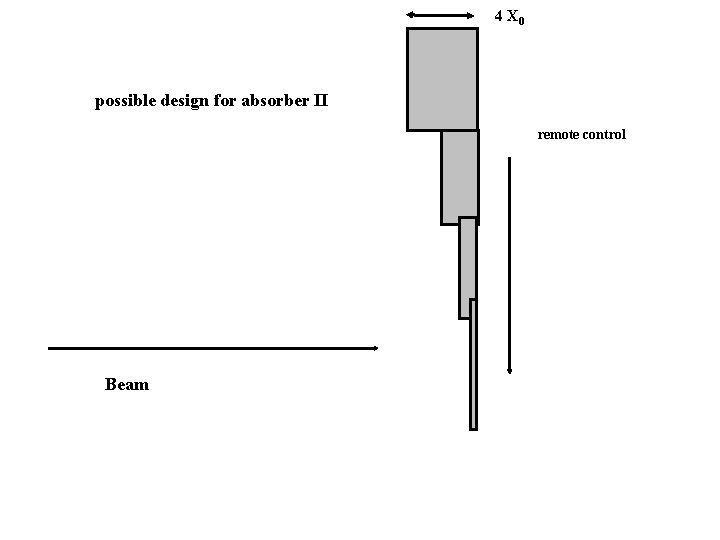 Changing the absorbers how does it fit in