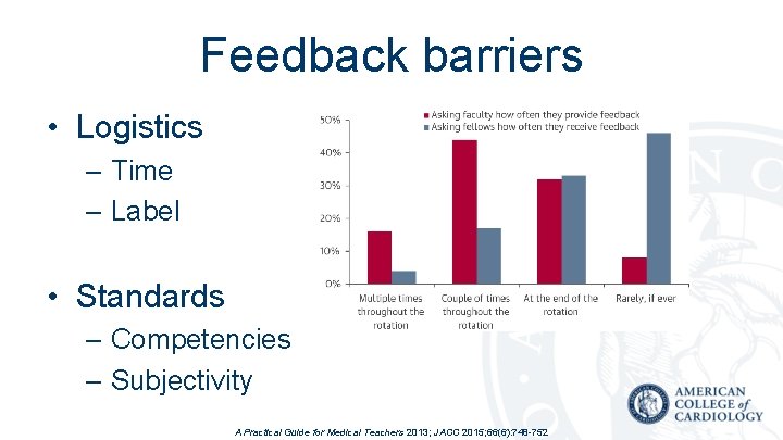Teaching the Teacher Feedback Lakshmi S Tummala MD