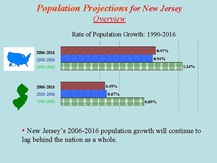 County Population and Labor Force Projections New Jersey