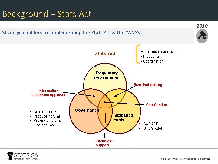 Stats SA SAPS Collaboration Mr Harry Thema CD