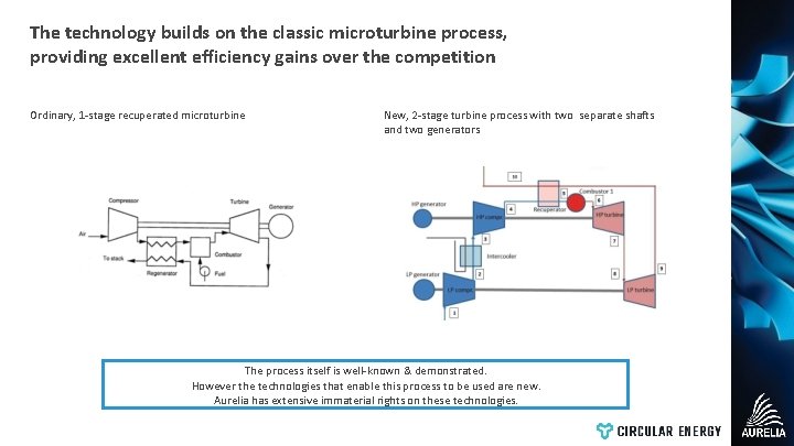 Aurelia Turbines The most efficient small gas turbines