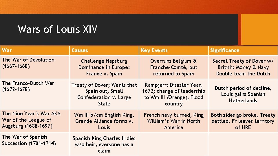 Intro to Absolutism What is it Complete Sovereignty