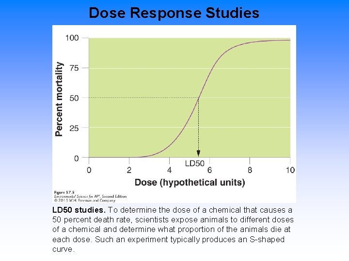 Module 57 Toxicology and Chemical Risks After reading