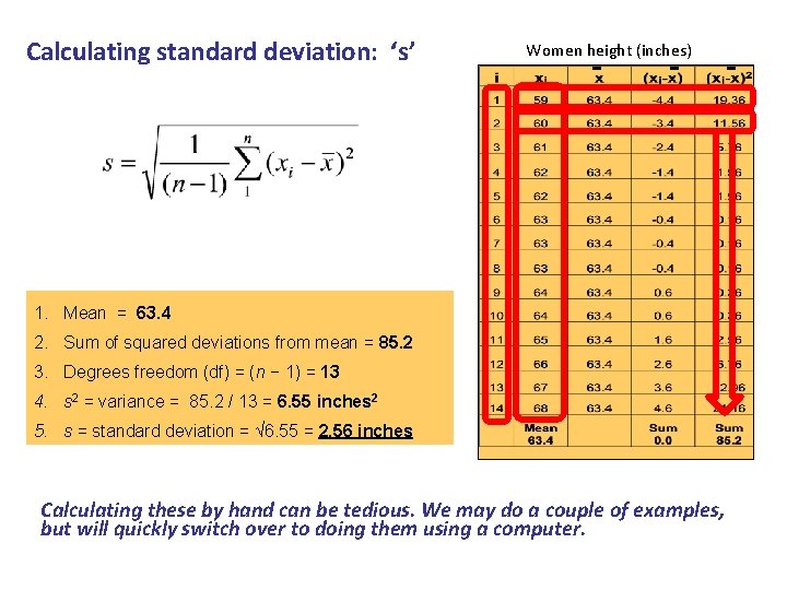 Standard Deviation Z Scores Learning Objectives By the