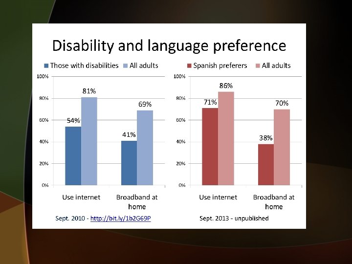 Issues Affecting Students Poverty and the Digital Divide