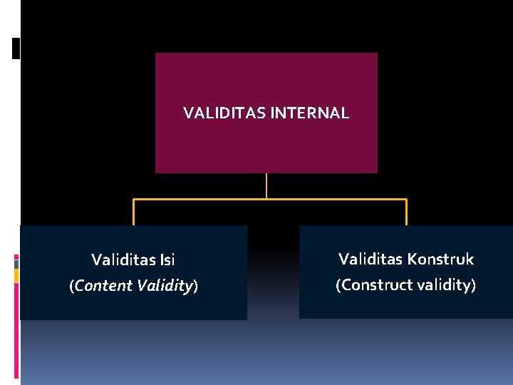 KALIBRASI INSTRUMEN PERSYARATAN INSTRUMEN 1 VALIDITAS Mengacu kepada