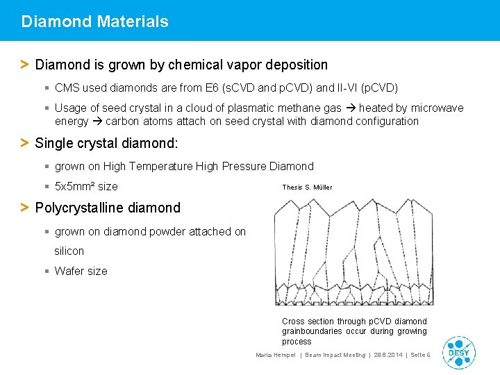 Diamond Sensor for Particle Detection Maria Hempel Beam