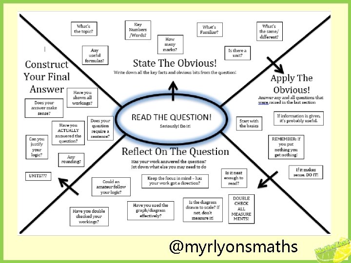 Supporting Students Revision Nikki Cooper mathszest Knowledge Application