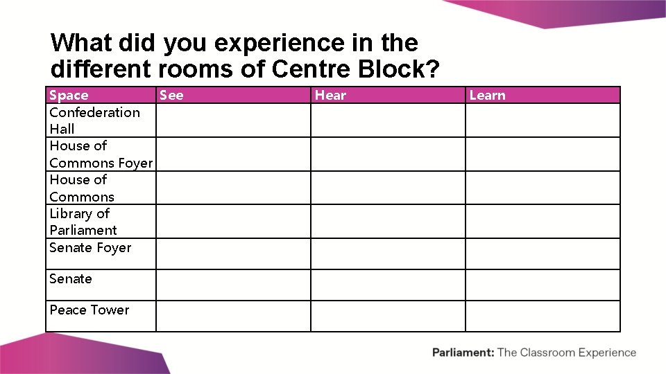 Centre Block What makes this building an important