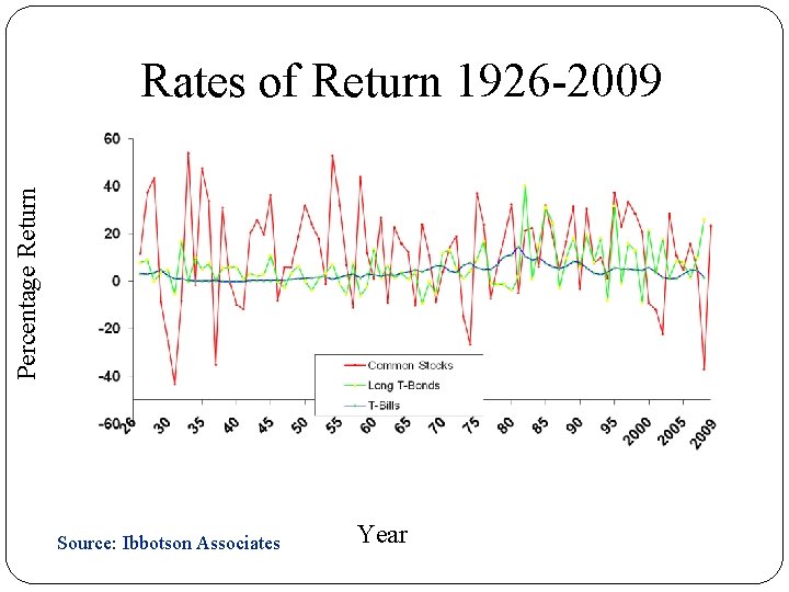 Chapter 13 Risk and Capital Budgeting Chapter 13