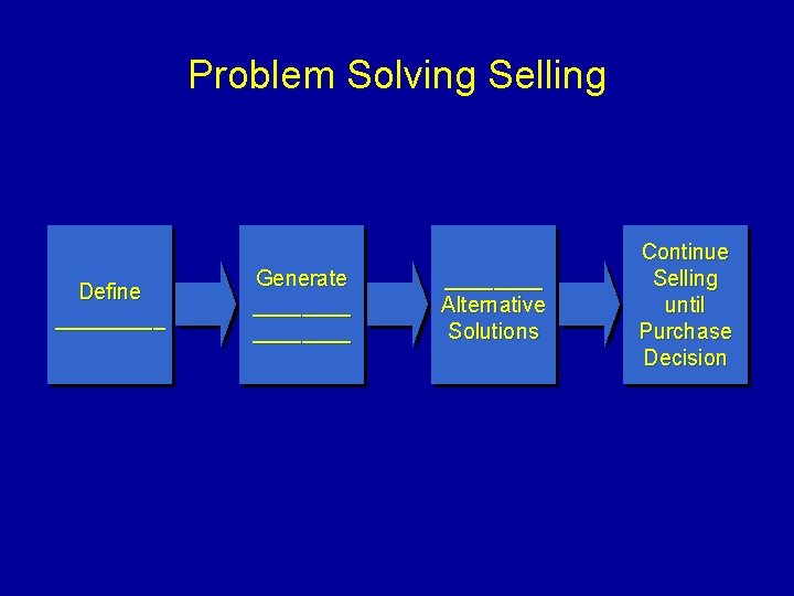 Module Two Overview of Personal Selling Evolution of