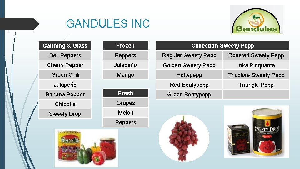 PERUVIAN COMPANIES Exportable offer GANDULES INC Founded in