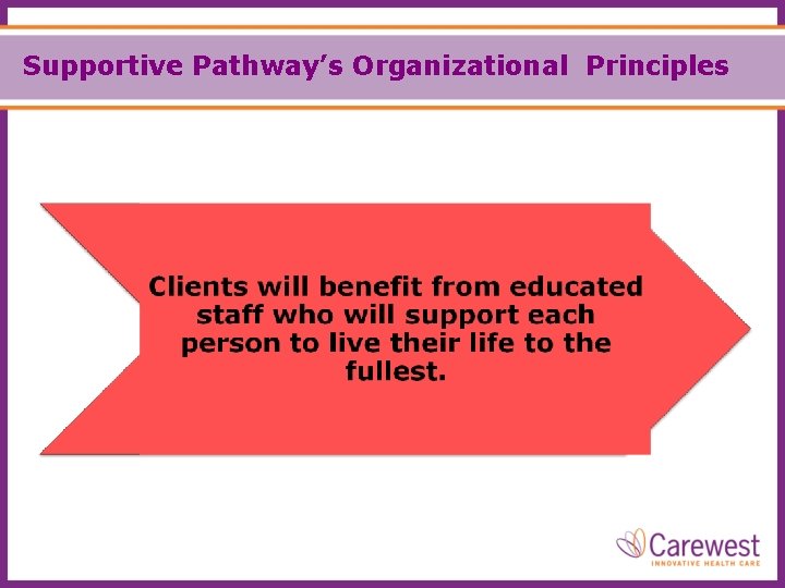 Supportive Pathways Module 1 Welcome to Supportive Pathways