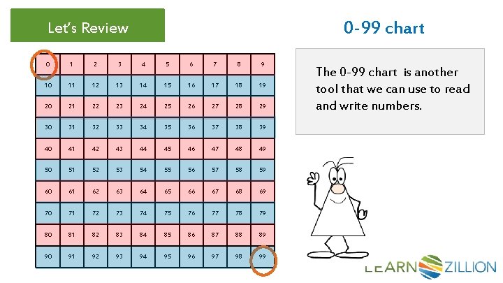 How do you write numbers using number names