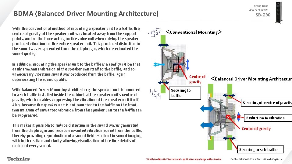 Strictly Confidential Gland Class Speaker System SBG 90