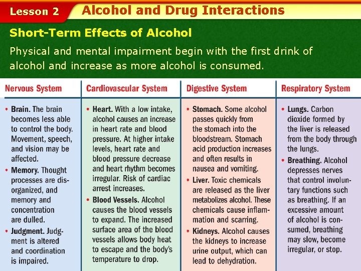 Lesson 2 Lesson Objectives In this lesson youll