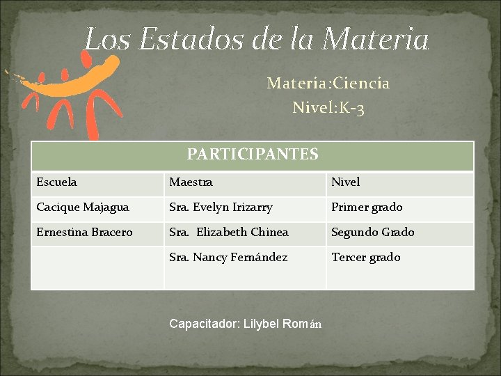 Los Estados de la Materia Ciencia Nivel K3