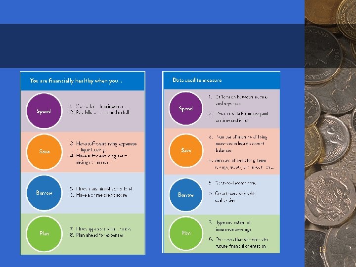 Smart Money Management brought to you by NYU