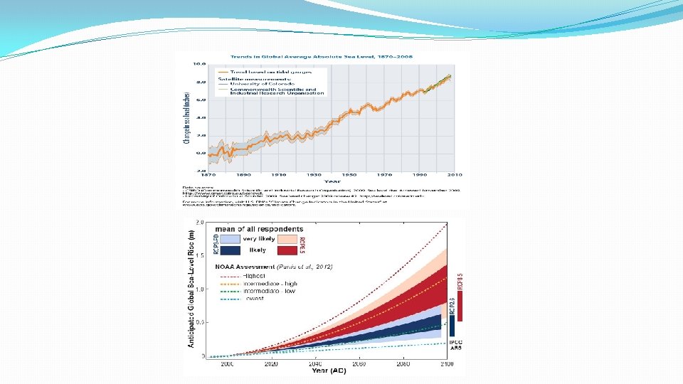 INCORPORATING RESILIENCY STRATEGIES INTO RESPONSE AND RECOVERY NJVOAD