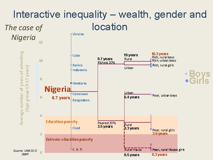Africas great learning divide inequality as barrier to