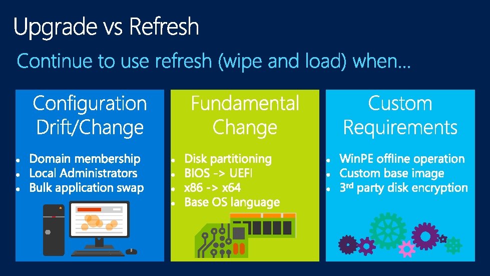 Inplace Upgrade to Windows 10 Using New SCCM