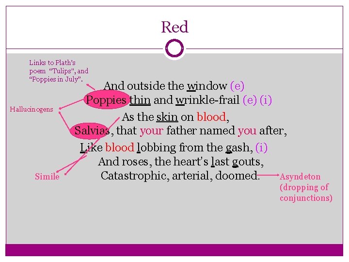 Annotations for Red and Whiteness I Remember BY