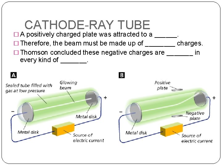 Ch 11 Introduction to Atoms The Beginning of