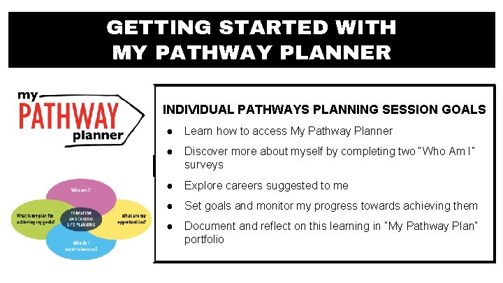 GETTING STARTED WITH MY PATHWAY PLANNER INDIVIDUAL PATHWAYS