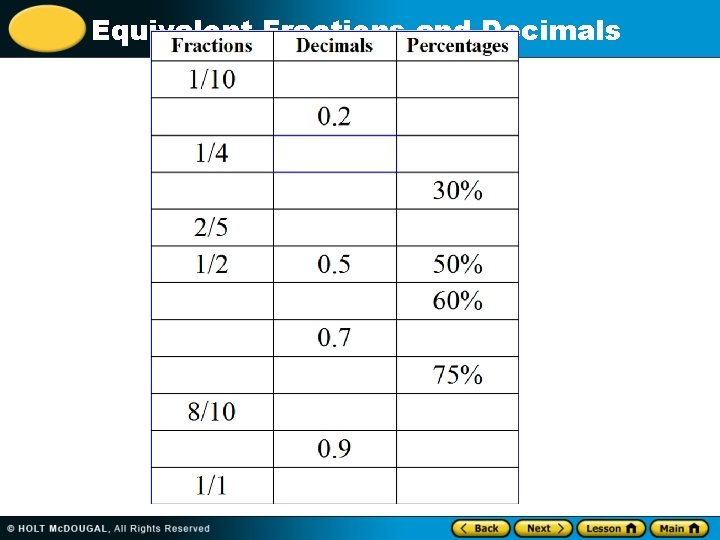 Equivalent Fractions and Decimals Warm Up Write each