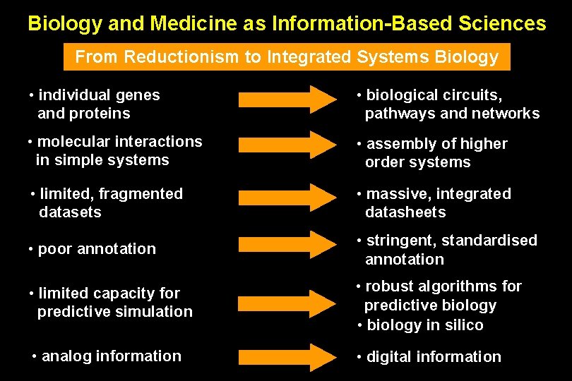 The Elucidation of Regulatory Networks in Complex Biological