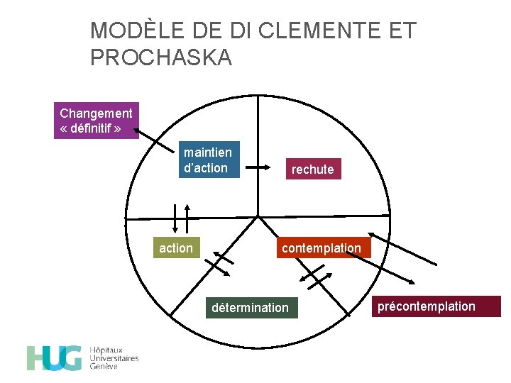 FORMATION LAPPROCHE MOTIVATIONNELLE Formation de base pour le