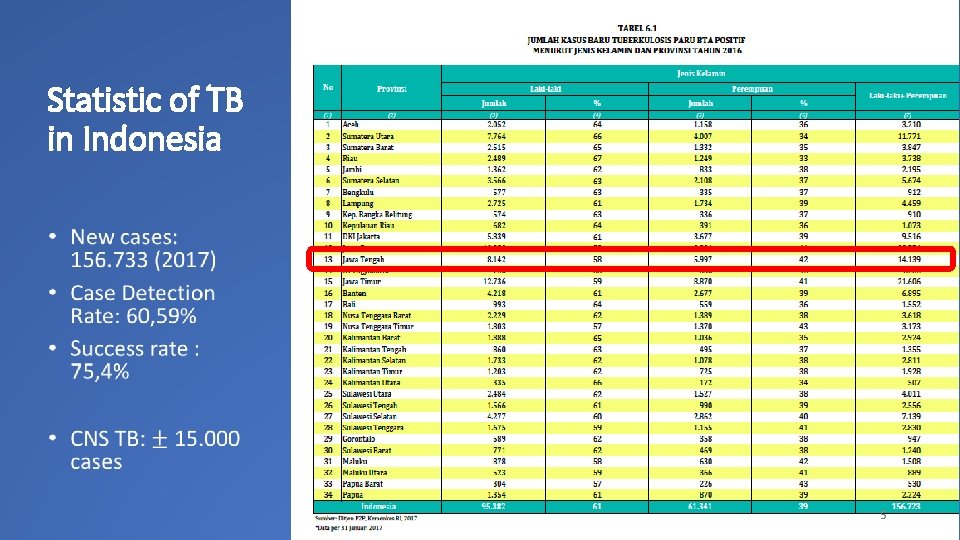 Manifestasi dan Tatalaksana TB pada Sistem Saraf Rivan