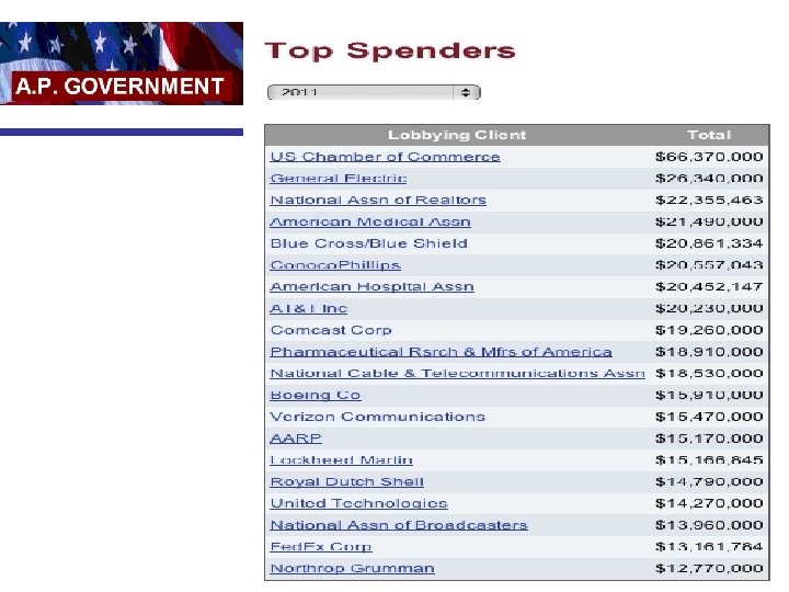 Interest Groups Chapter 7 Types of Interest Groups