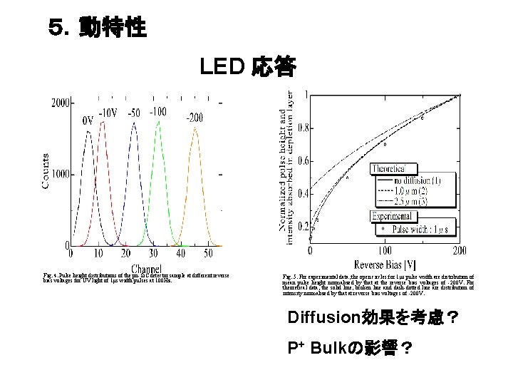 LED Fig 4 Pulse height distributions of the