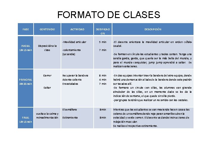 FORMATO DE CLASES FASE CONTENIDO INICIAL 10 15