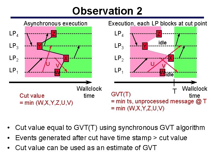 Parallel and Distributed Simulation Global Virtual Time Part