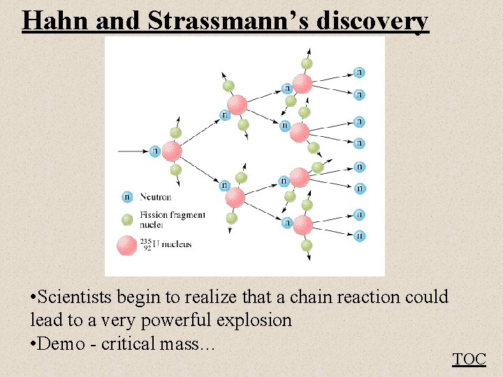 Nuclear Reactions Contents Nuclear reactions Whiteboard Hahn and