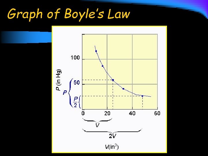 Chapter 14 Gases And Gas Laws Gas Behavior