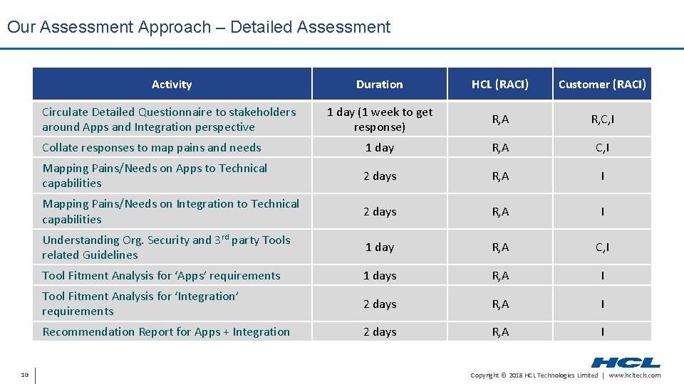 Azure as an Apps Integration Platform Our Po