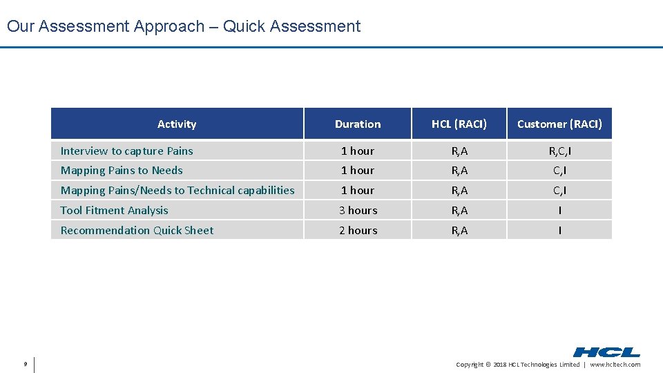 Azure as an Apps Integration Platform Our Po