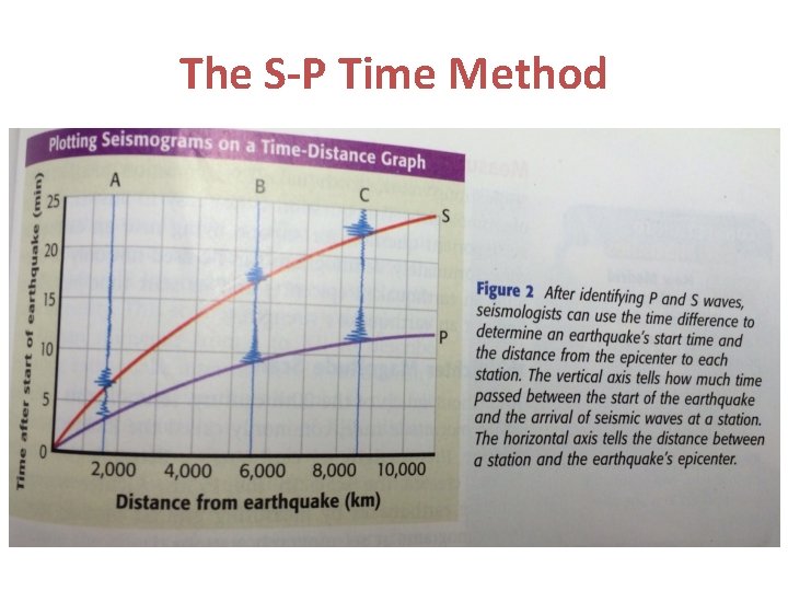 Earthquake Measurements Warm Up http youtu bes A