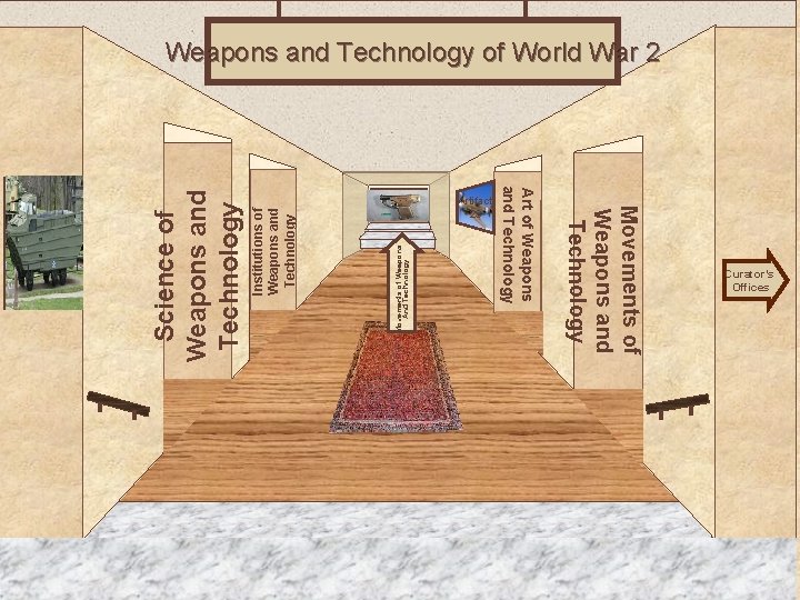 Institutions of Weapons and Technology Artifact 23 Movements